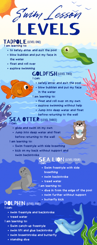Youth Swim Lessons at Recreation Center Pool (multiple sessions ...